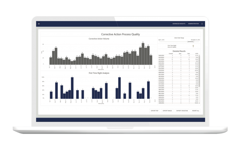CAPA Software for Corrective Actions that Work | ETQ