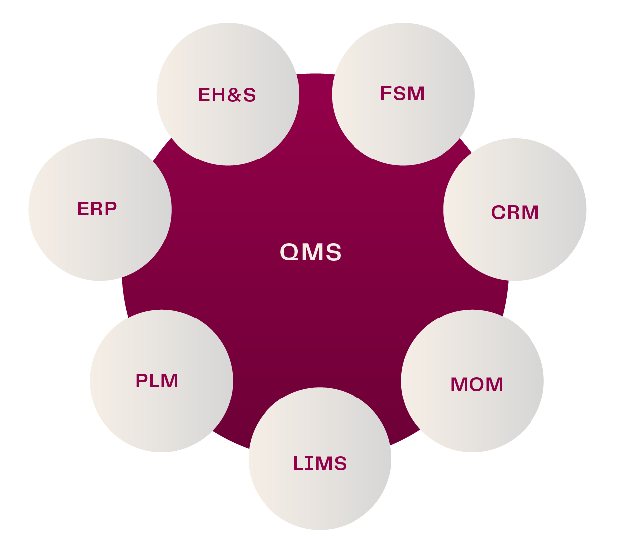 Overcoming Quality Management Software Integration Challenges - ETQ
