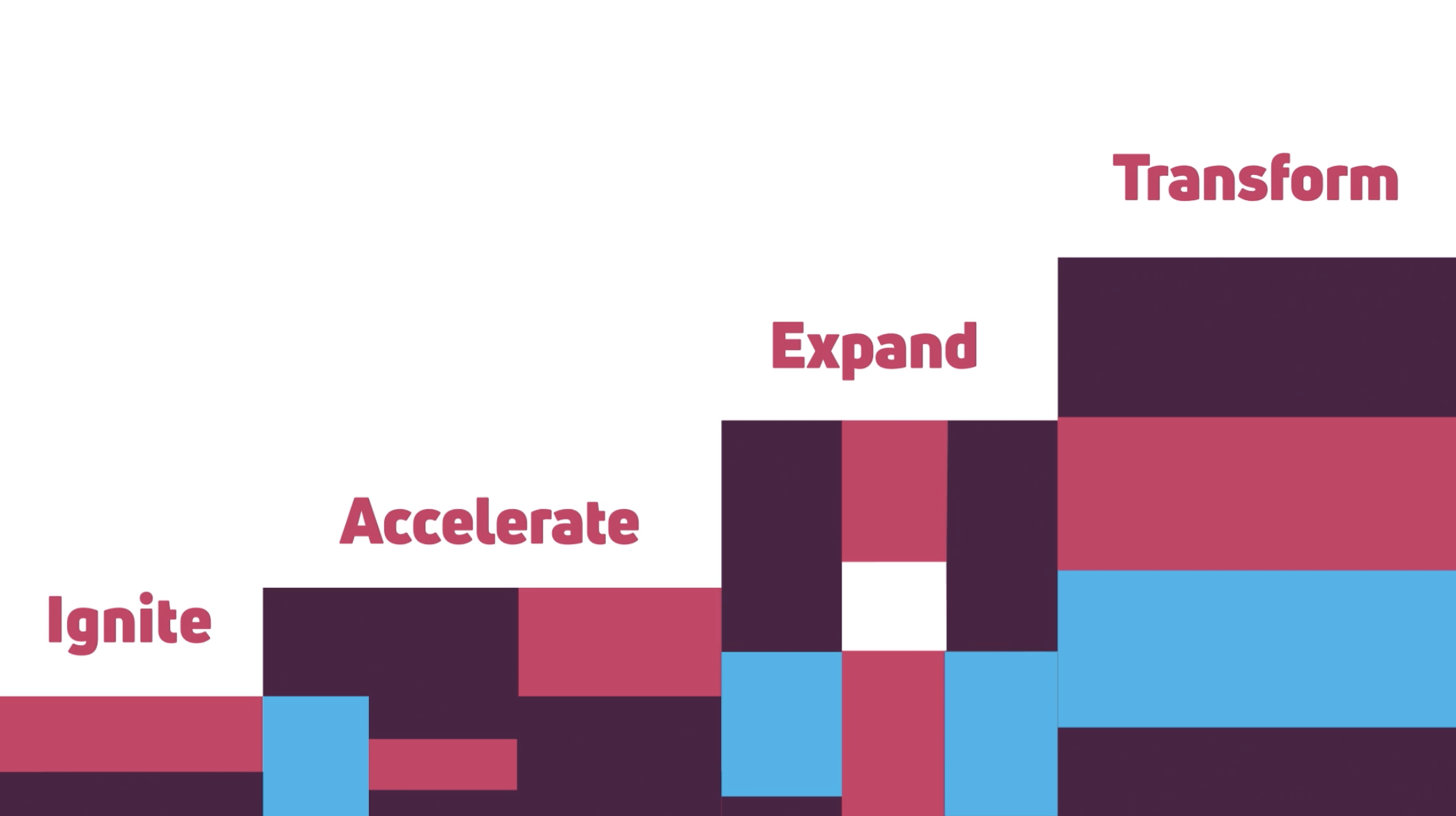 Traveling on the Quality Journey to Business Transformation - ETQ