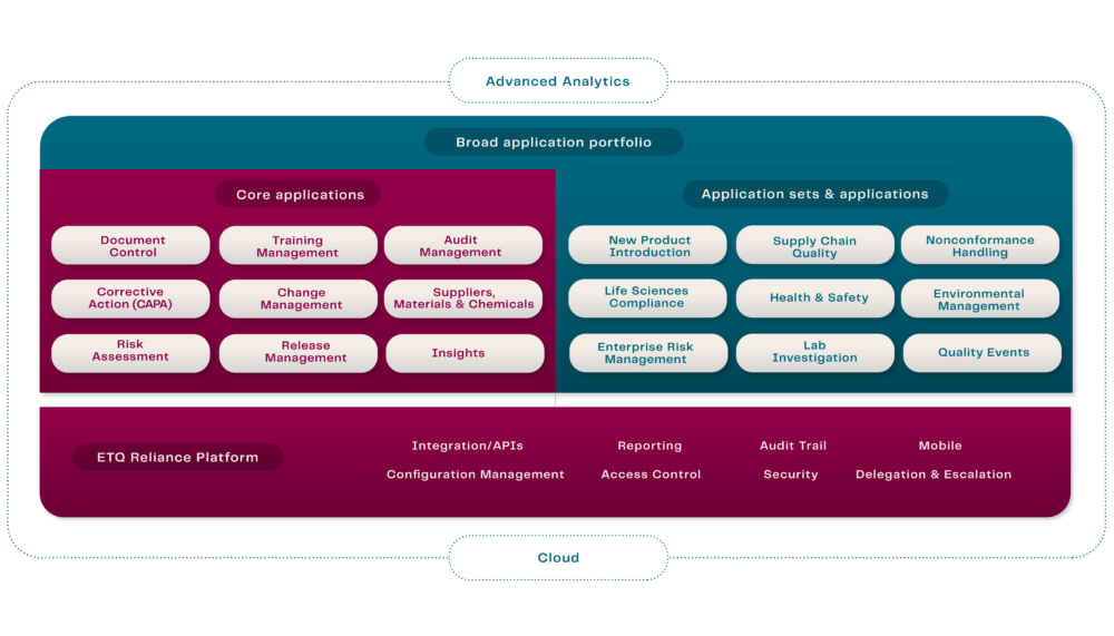 Advanced Quality Management Software (QMS) | ETQ