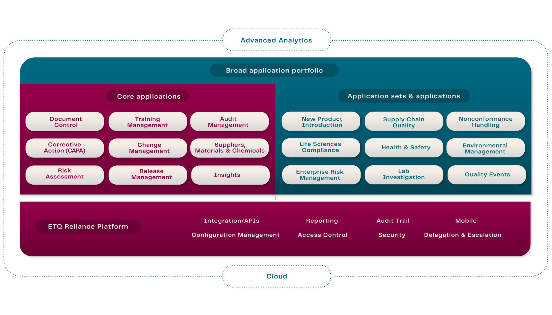 Advanced Quality Management Software (QMS) | ETQ