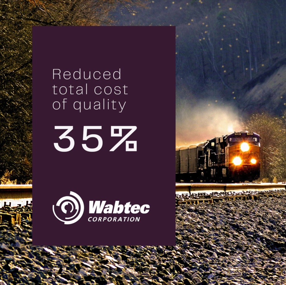 Reduce the Cost of Poor Quality (COPQ) with ETQ Reliance QMS Solution - ETQ