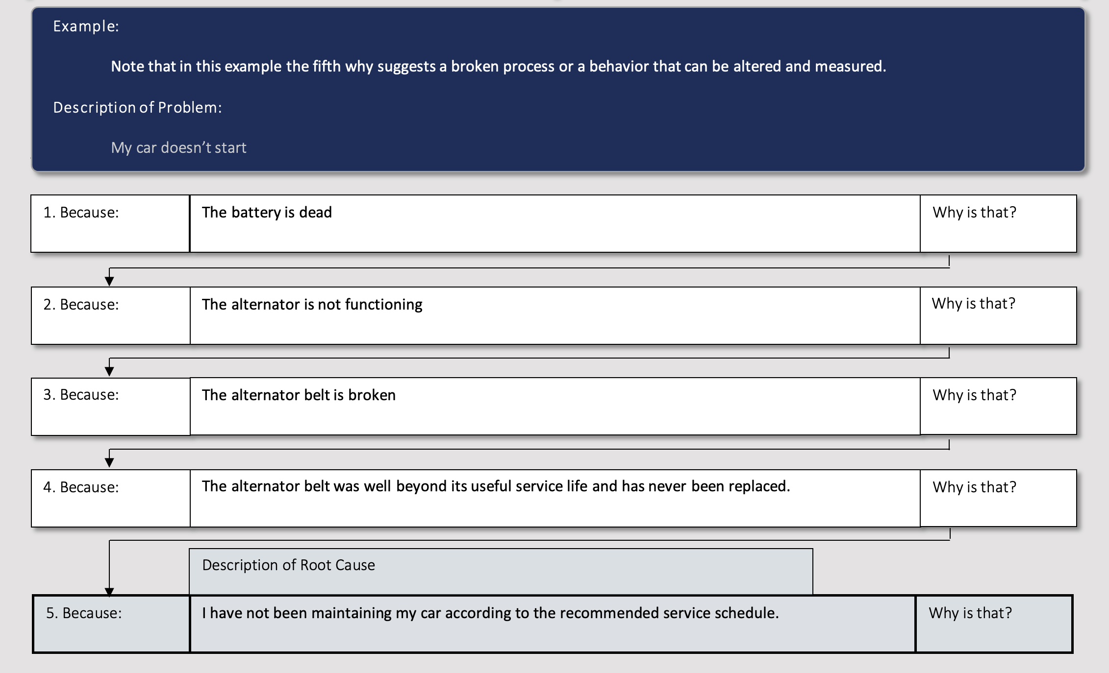 5 Steps to Completing a Successful Root Cause Analysis - ETQ