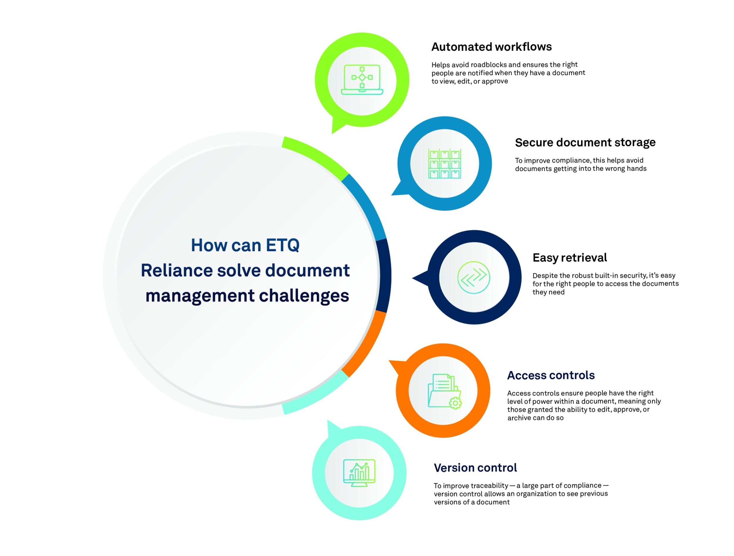 GxP Guidelines: How Organizations Can Streamline Compliance